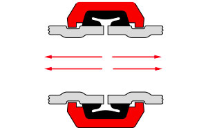The Quicklock System